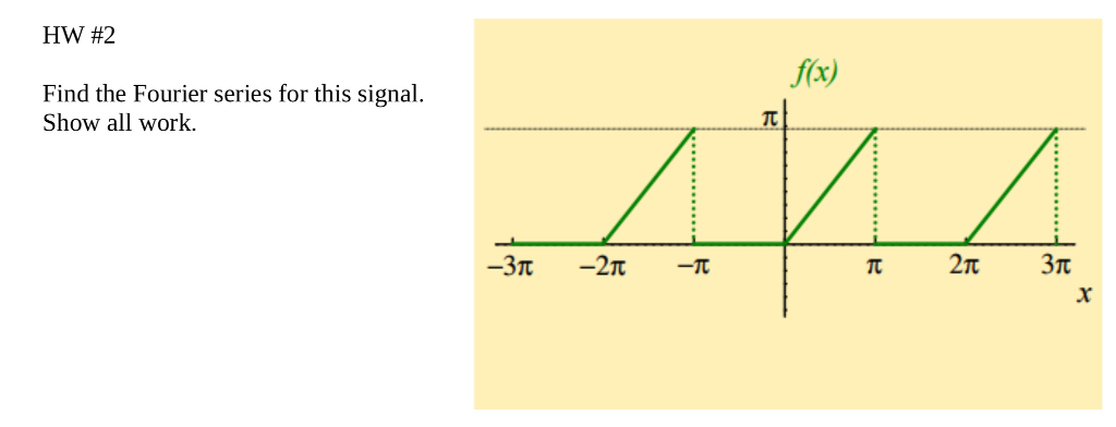 Solved HW #2 fx) Find the Fourier series for this signal. | Chegg.com