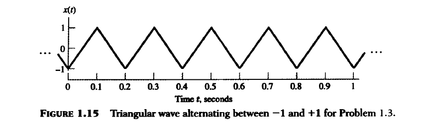 Solved Figure 1.15 shows a triangular wave. What is the | Chegg.com