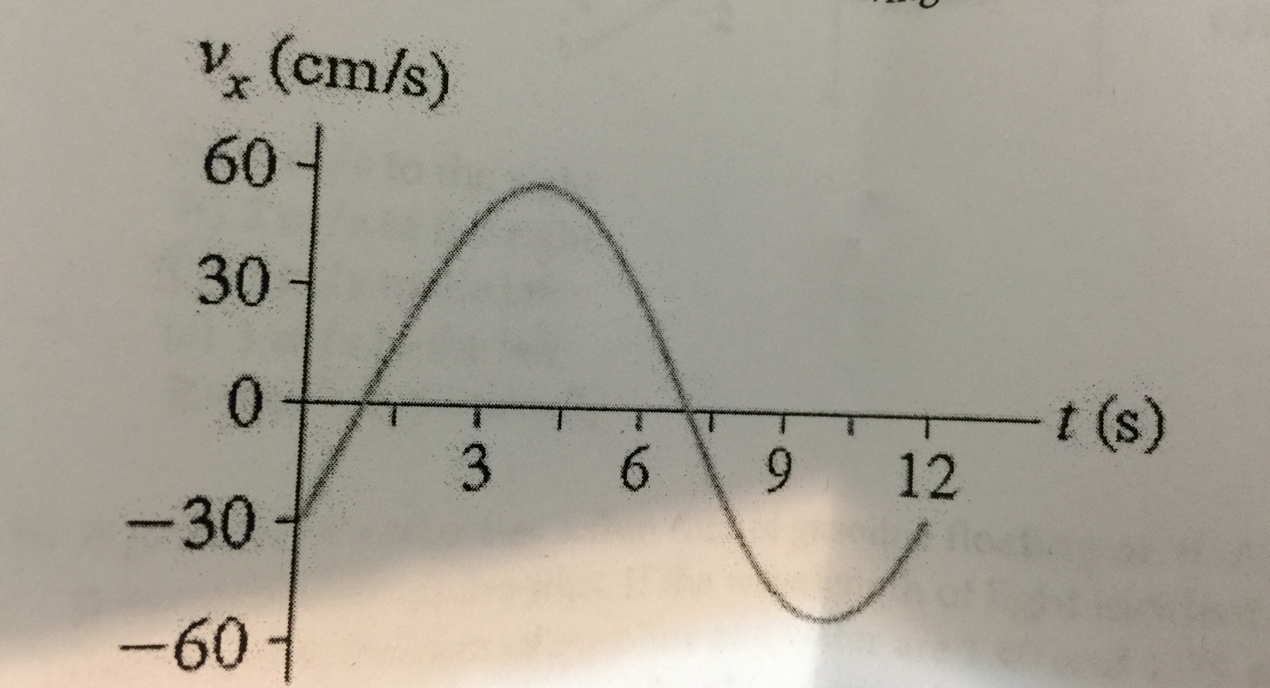 Solved This figure is for a particle in simple harmonic | Chegg.com