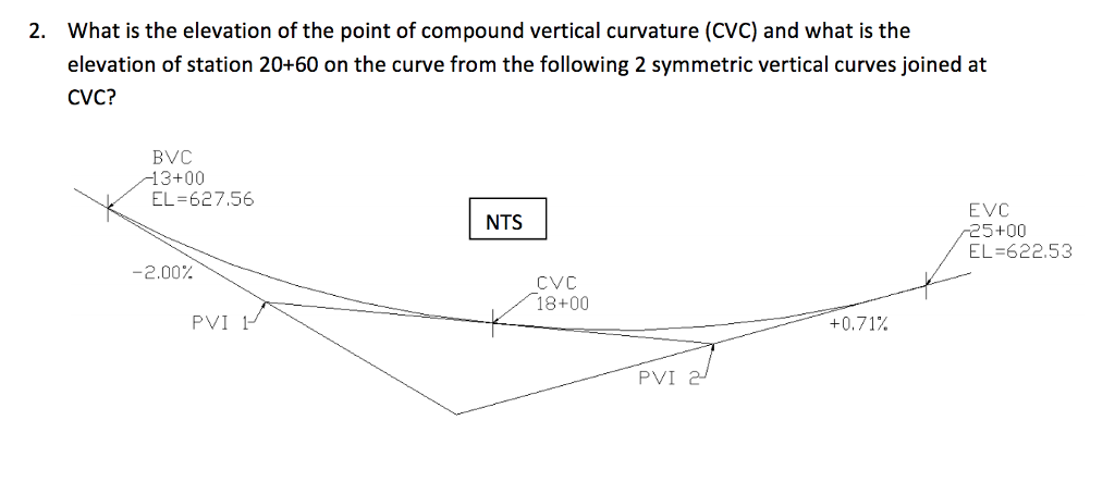 Solved 2. What is the elevation of the point of compound | Chegg.com