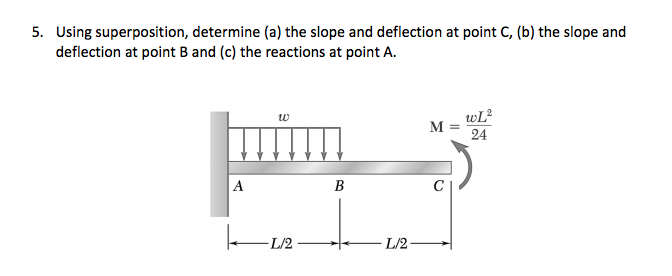 Solved Using superposition, determine (a) the slope and | Chegg.com