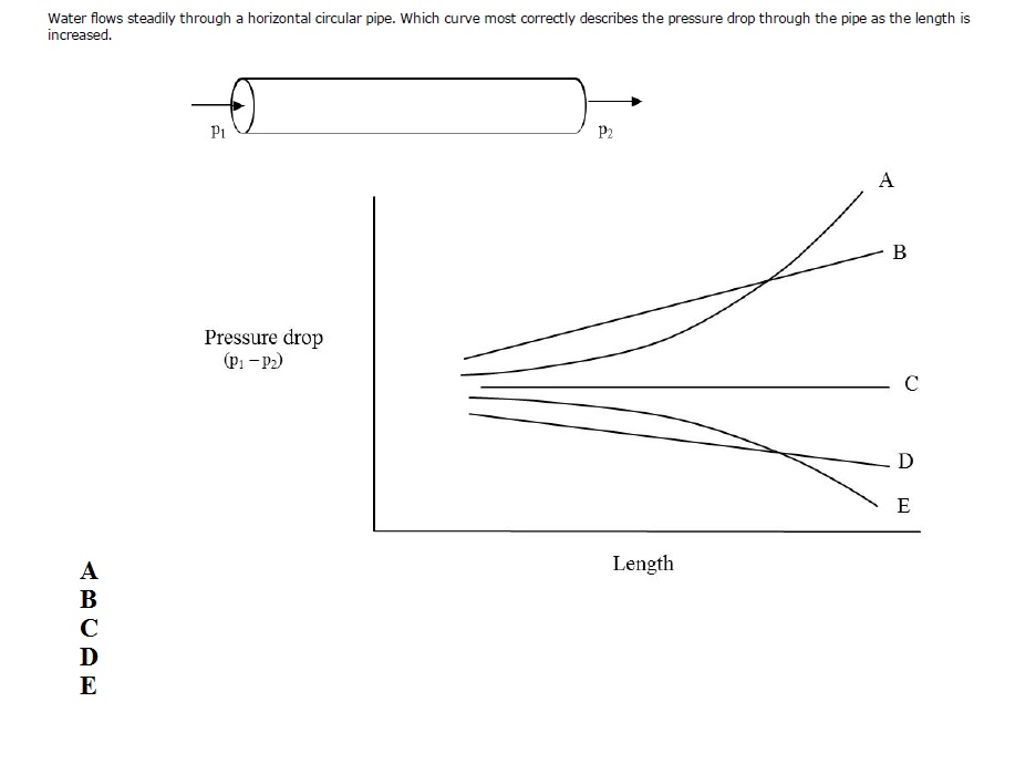 Water flows steadily through a horizontal circular | Chegg.com