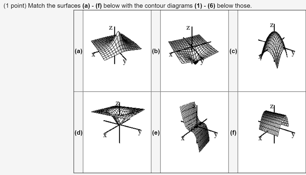 Solved Match the surfaces (a)-(f) below with the contour | Chegg.com