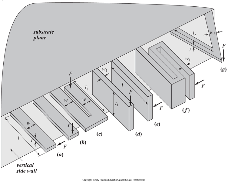Solved Calculate Spring Constant For Cases A Through