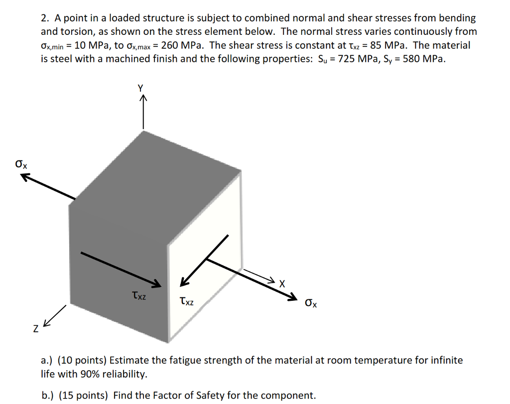 Solved A point in a loaded structure is subject to combined | Chegg.com