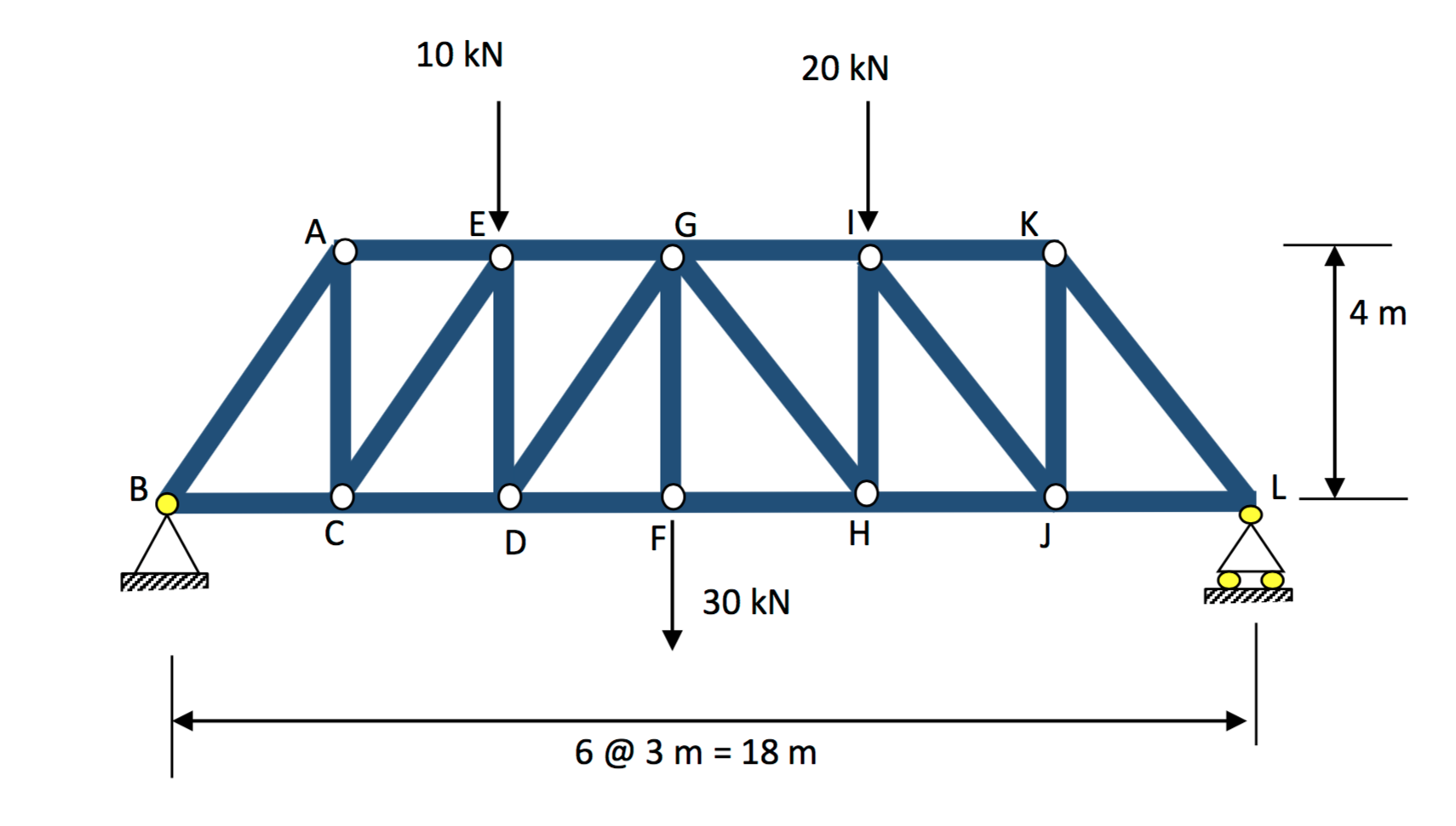Solved List the magnitudes of axial forces in all the | Chegg.com