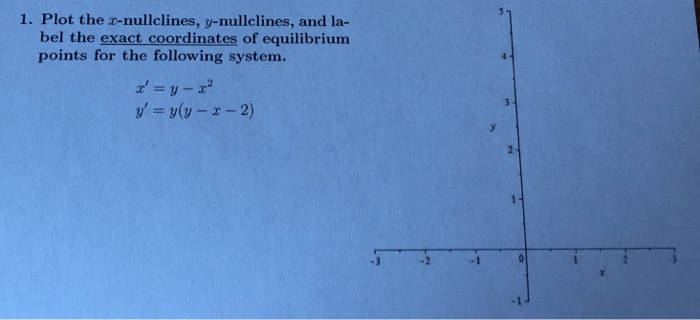 Solved Plot the x-nullclines, y-nullclines, and label the | Chegg.com
