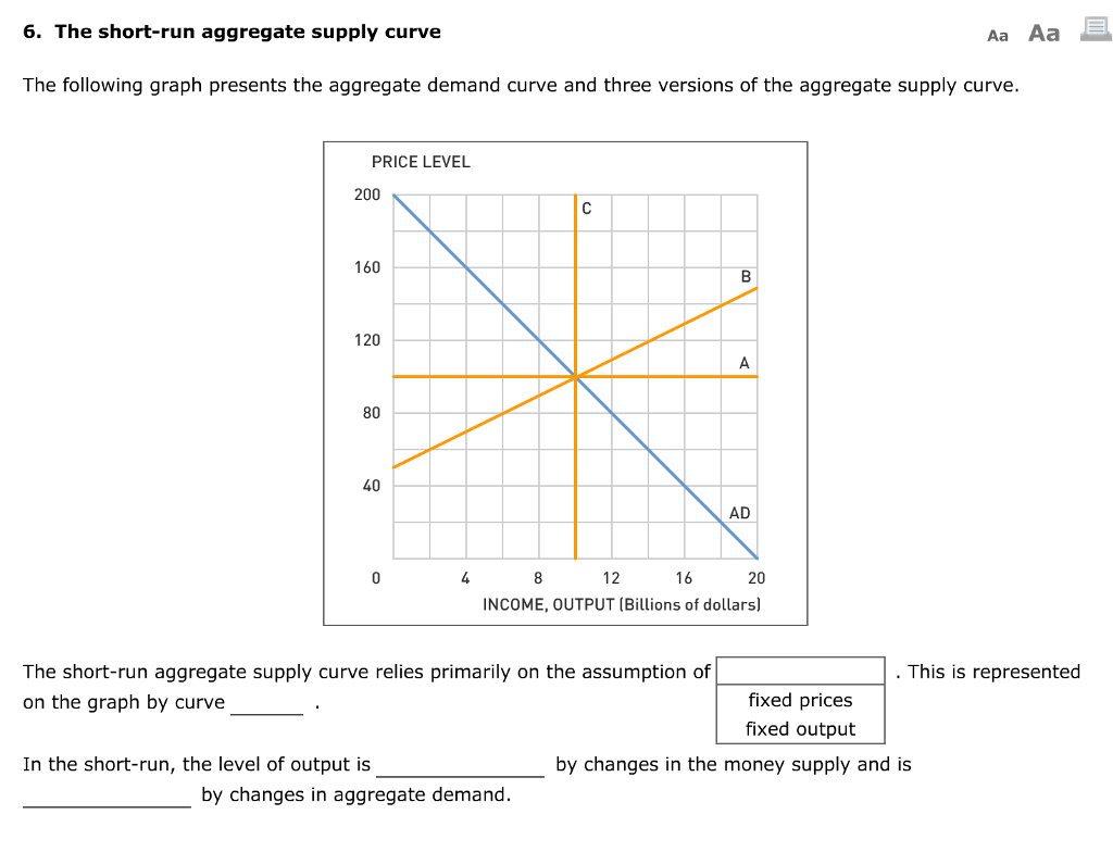 Solved 6. The short-run aggregate supply curve The following | Chegg.com