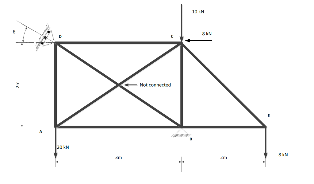 Solved Using the stiffness method, determine the axial | Chegg.com