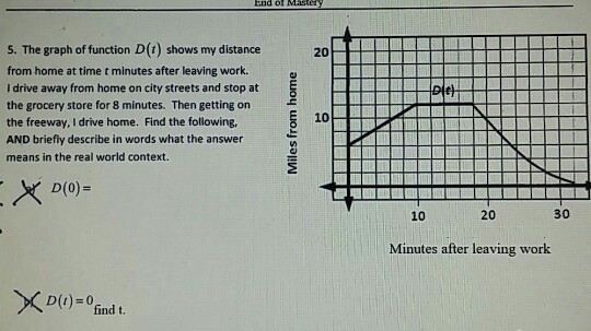 Solved End of MATE 5. The graph of function D(t) shows my | Chegg.com
