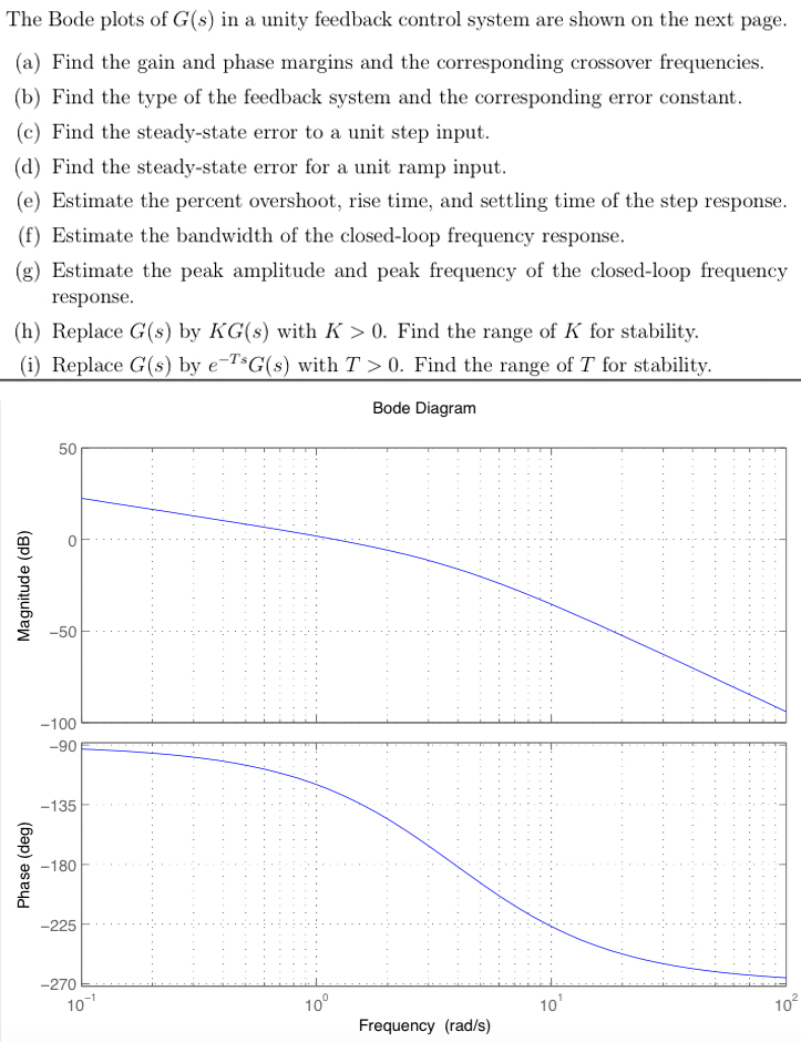 Solved The Bode plots of G(s) in a unity feedback control | Chegg.com