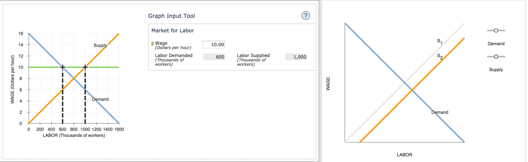 [Solved] Consider two states that adopt different laws concerning labor ...