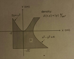 Solved Set up and evaluate the double integrals to calculate | Chegg.com