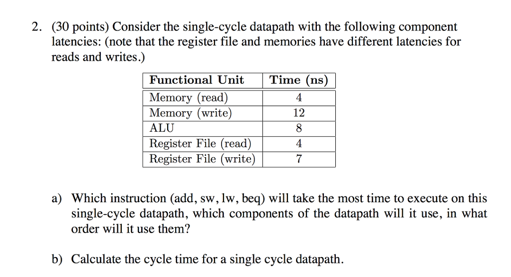 Solved 2. (30 points) Consider the single-cycle datapath | Chegg.com Solved 2. (30 points) Consider the single-cycle datapath | Chegg.com