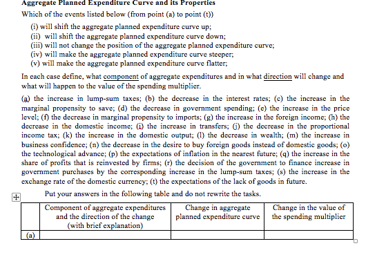 Solved Aggregate Planned Expenditure Curve and its | Chegg.com