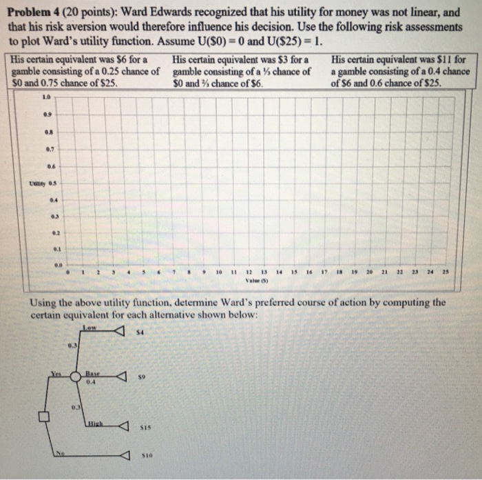 Solved Problem 4 (20 points): Ward Edwards recognized that | Chegg.com Solved Problem 4 (20 points): Ward Edwards recognized that | Chegg.com