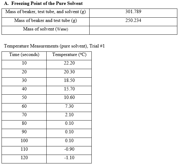 Solved A. Freezing Point of the Pure Solvent Mass of beaker, | Chegg.com