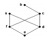 Solved Give an example graph, if one exists, for each of the | Chegg.com
