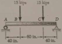 Solved AN inverted t beam is supported and loaded as shown | Chegg.com