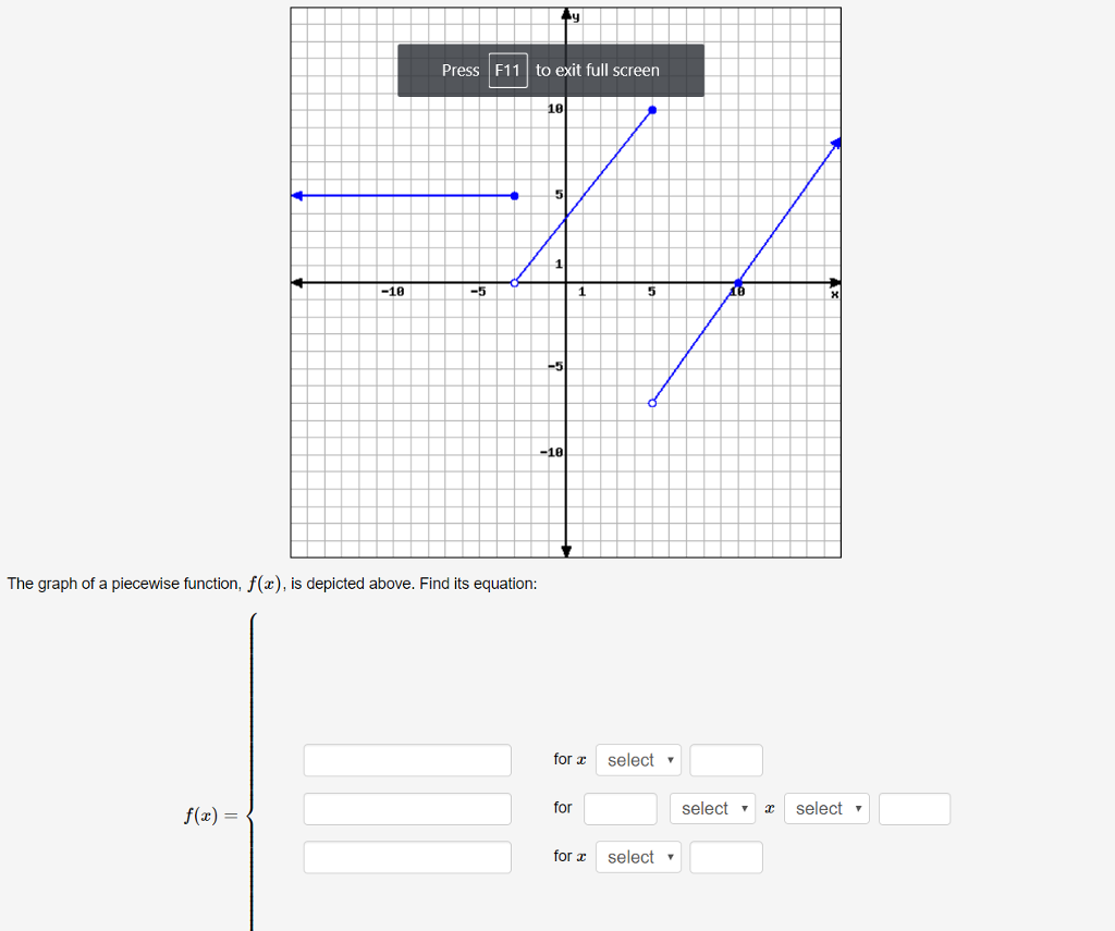 Solved Press F11 to exit full screen 10 5 -18 -5 -18 The | Chegg.com