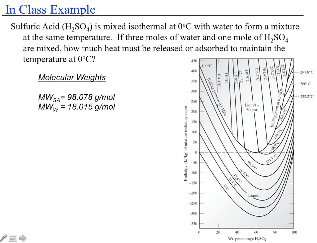 Solved Sulfuric Acid (H_2SO_4) is mixed isothermal at 0 | Chegg.com