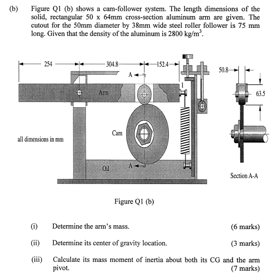 Solved Figure Q1 (b) shows a cam-follower system. The length | Chegg.com