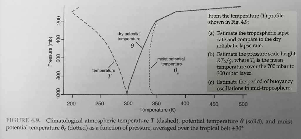 Solved From the tempreature (T) profile shown in Fig. 4.0: | Chegg.com