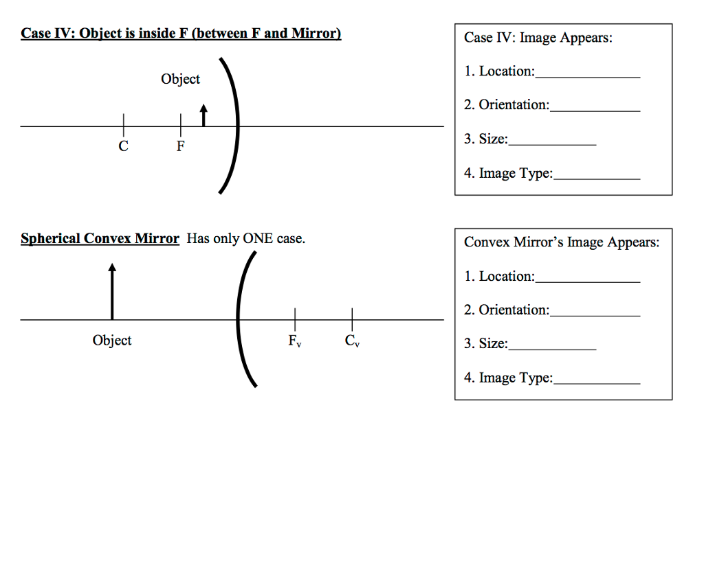 Solved Case IV: Object is inside F (between F and Mirror | Chegg.com