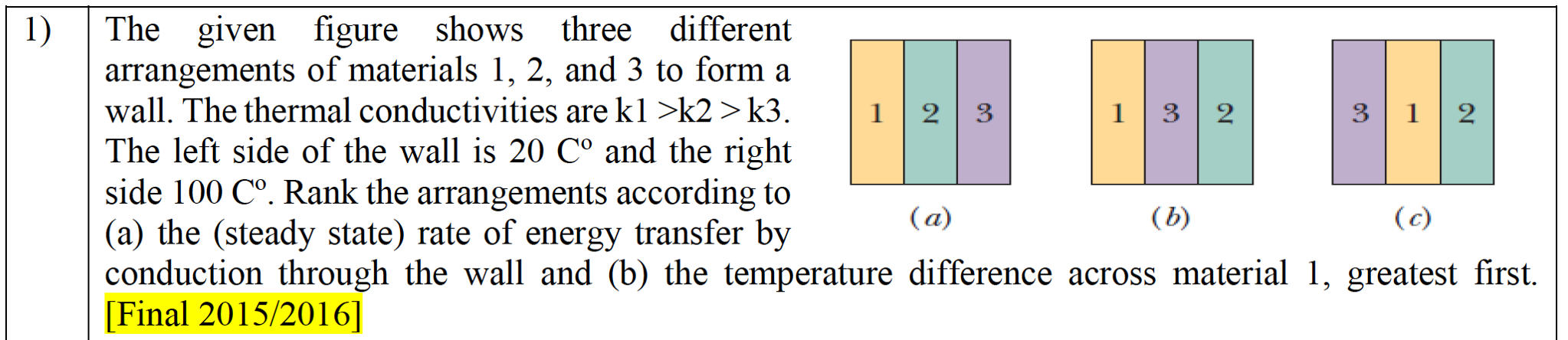 Solved The given figure shows three different arrangements | Chegg.com