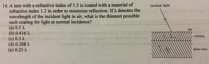 Solved A lens with a refractive index of 1.5 is coated with | Chegg.com