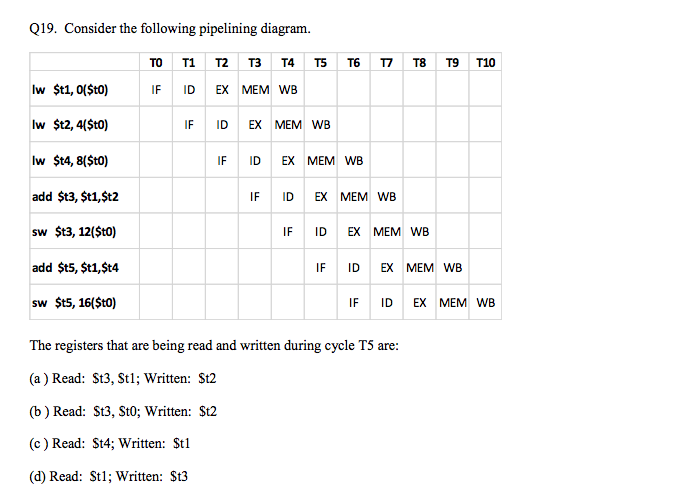 Solved Consider the following pipelining diagram. The | Chegg.com