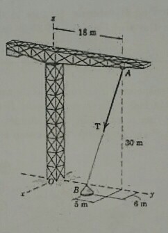 Solved In picking up a load from position B, a cable tension | Chegg.com