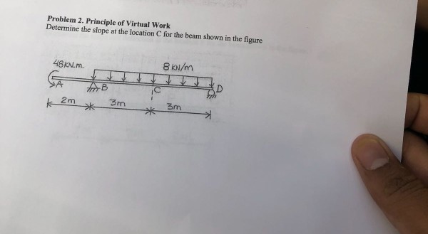 Solved Problem 2. Principle of Virtual Work Determine the | Chegg.com