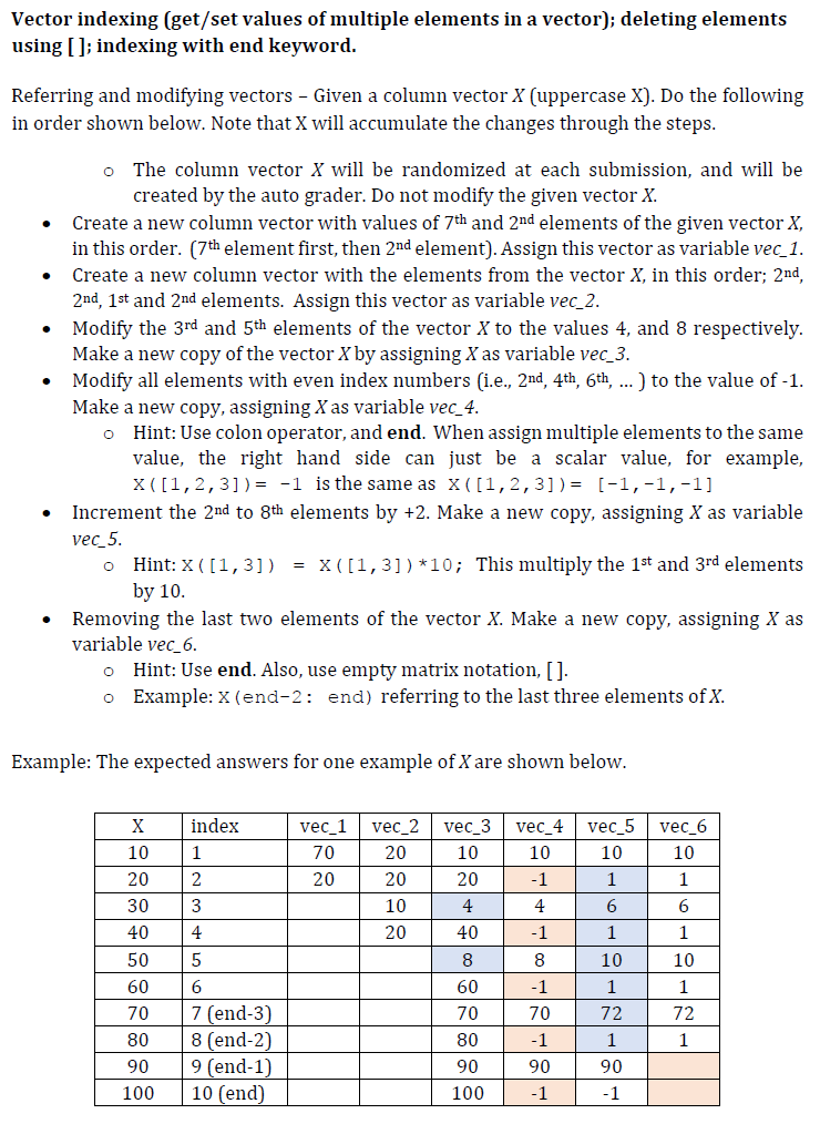 Vector indexing (get/set values of multiple elements | Chegg.com