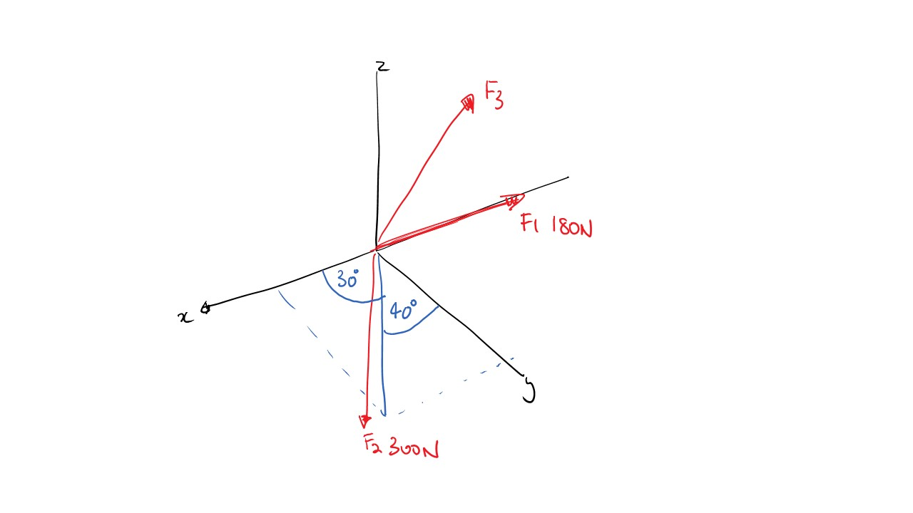 Solved Determine The Magnitude And Coordinate Direction A