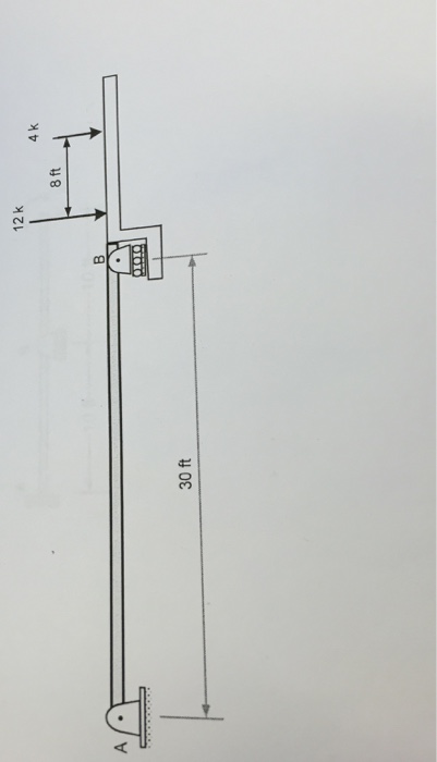 Solved Determine The Absolute Maximum Bending Moment In The Chegg