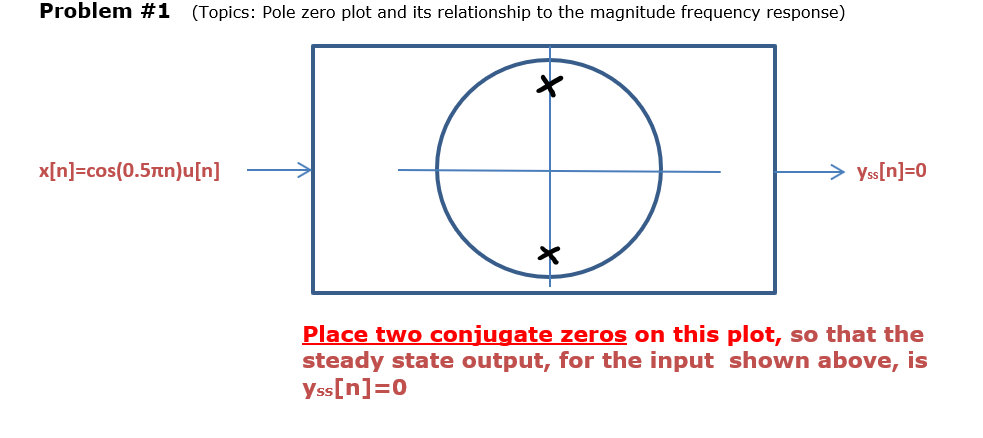 Solved Problem #1 (Topics: Pole zero plot and its | Chegg.com
