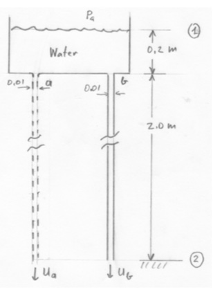 Solved The container shown in the figure is filled with | Chegg.com