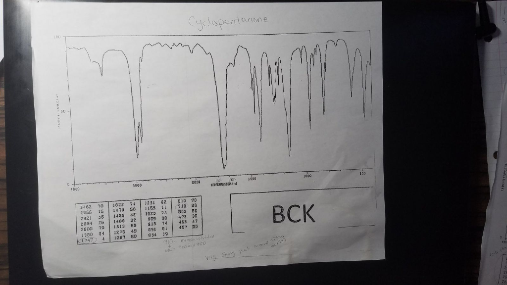 How would the IR spectrum of your aldol condensation | Chegg.com
