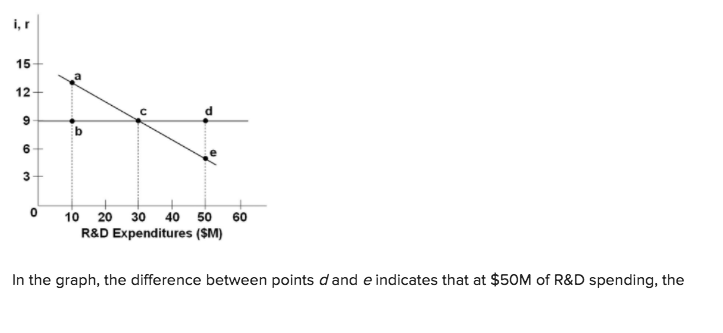 Solved marginal cost is less than the marginal benefit. | Chegg.com