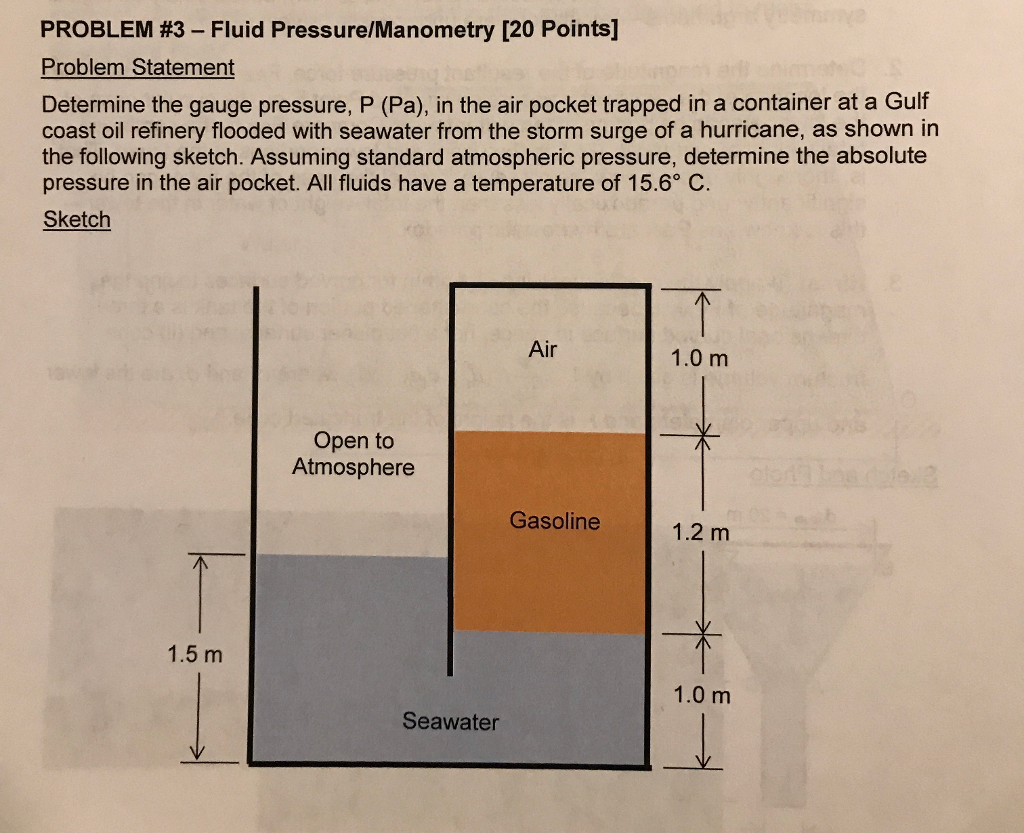 Solved PROBLEM #3-Fluid Pressure/Manometry [20 Points] | Chegg.com