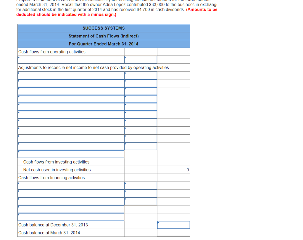 Solved SUCCESS SYSTEMS Income Statement For Three Months | Chegg.com