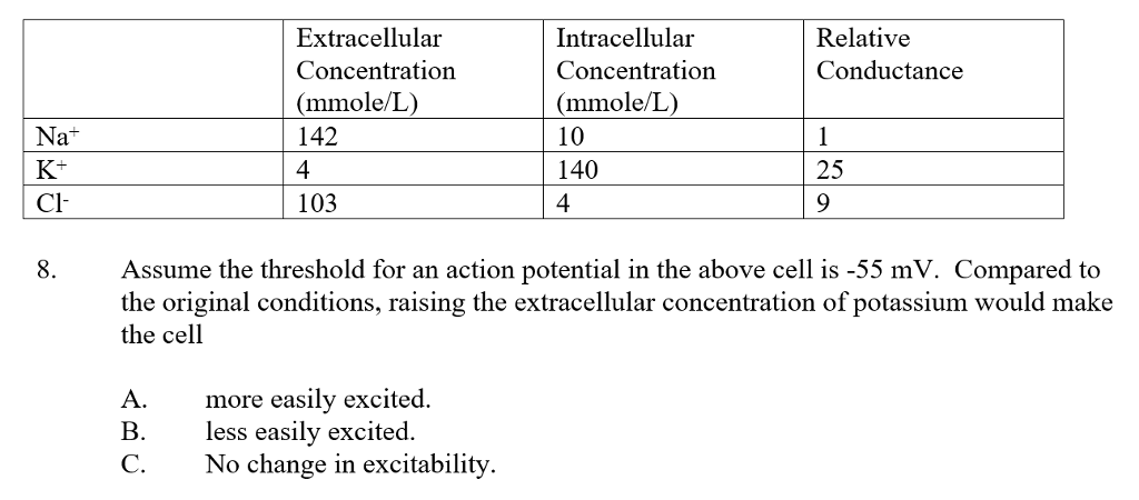 Solved Extracellular Concentration (mmole/L) 142 4 103 | Chegg.com