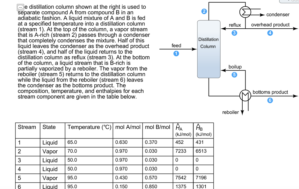 Solved The distillation column shown at the right is used | Chegg.com