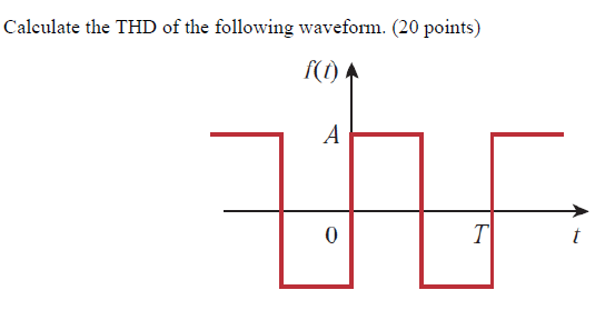 Solved Calculate the THD of the following waveform. (20 | Chegg.com