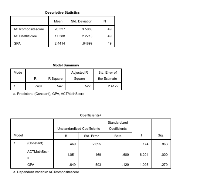 Descriptive Statistics ACTcompositescore ACTMathScore | Chegg.com