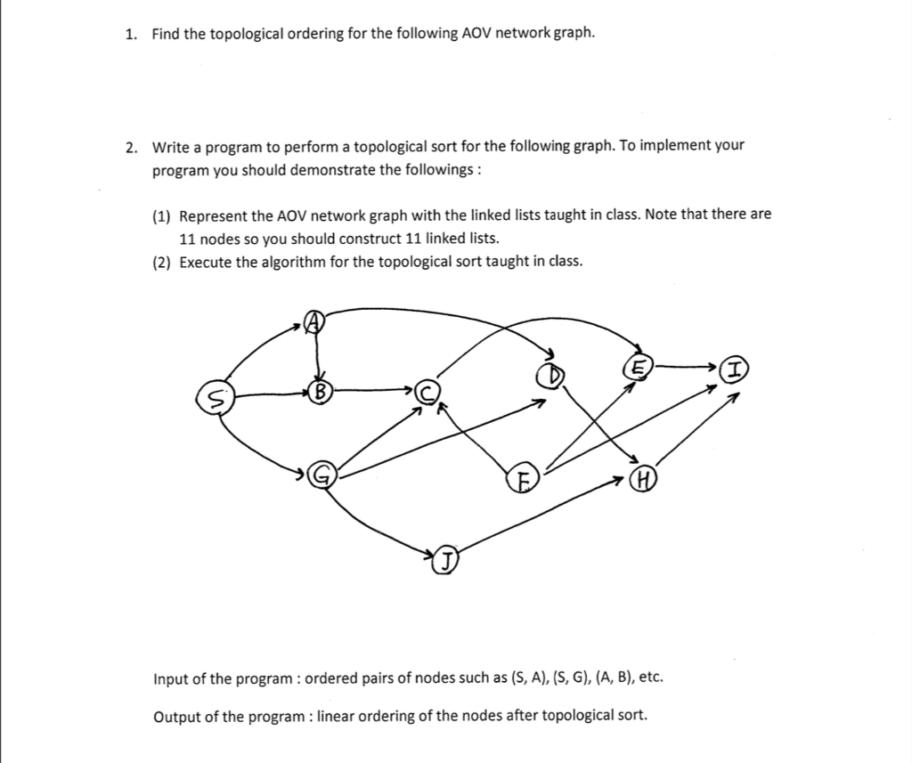 Solved Find the topological ordering for the following AOV | Chegg.com