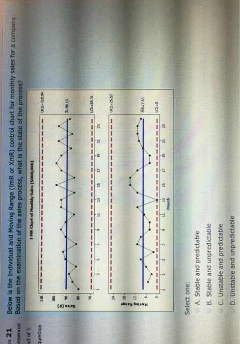 Solved Below is the Individual and Moving Range (ImR or XmR) | Chegg.com Solved Below is the Individual and Moving Range (ImR or XmR) | Chegg.com