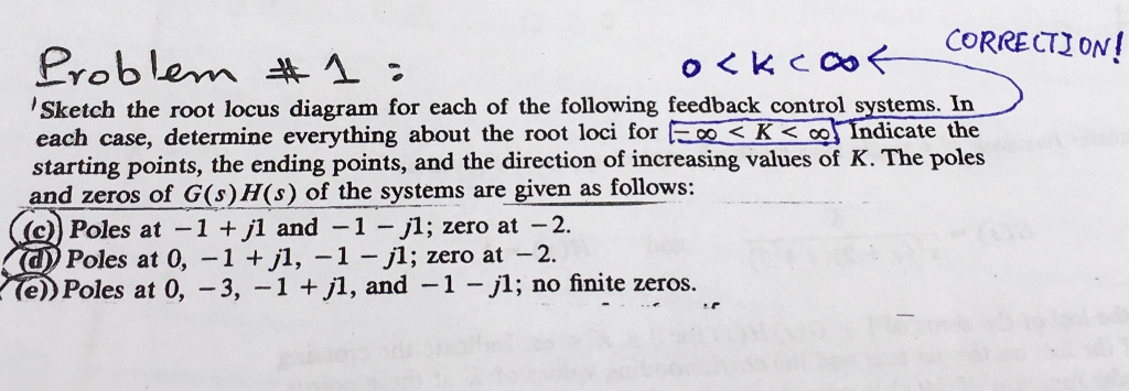 Solved CORRECTJON Sketch the root locus diagram for each of | Chegg.com
