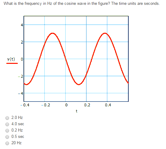 Solved What is the frequency in Hz of the cosine wave in the | Chegg.com